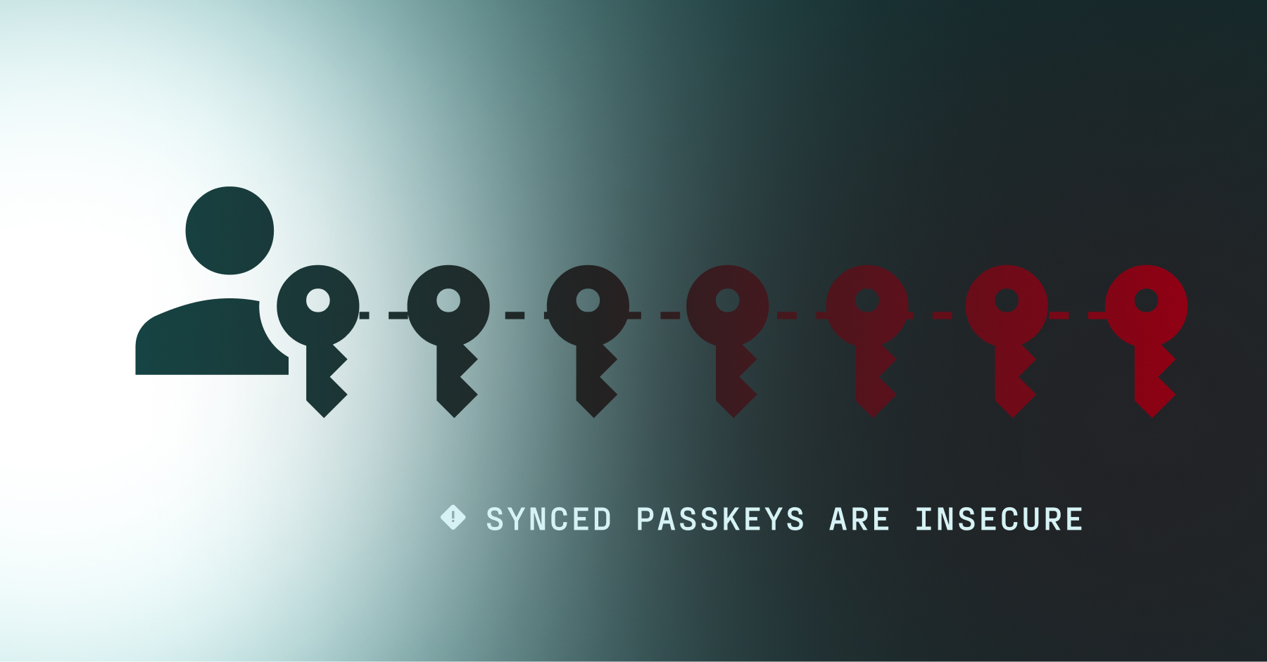 What is Step-Up Authentication: How it Works and Examples